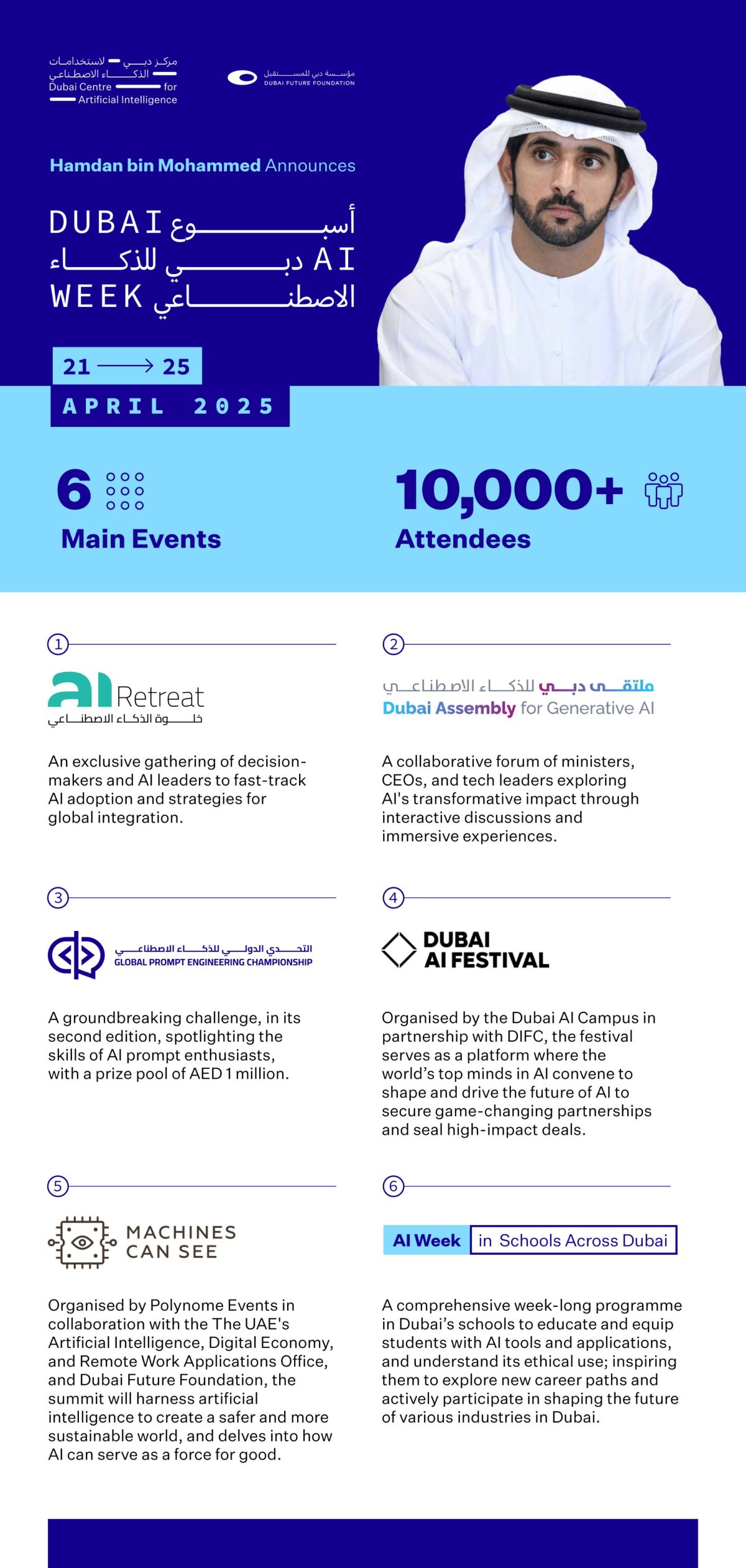 Dubai AI Week 2025: A Global Celebration of Artificial Intelligence Innovation - Dubai.News